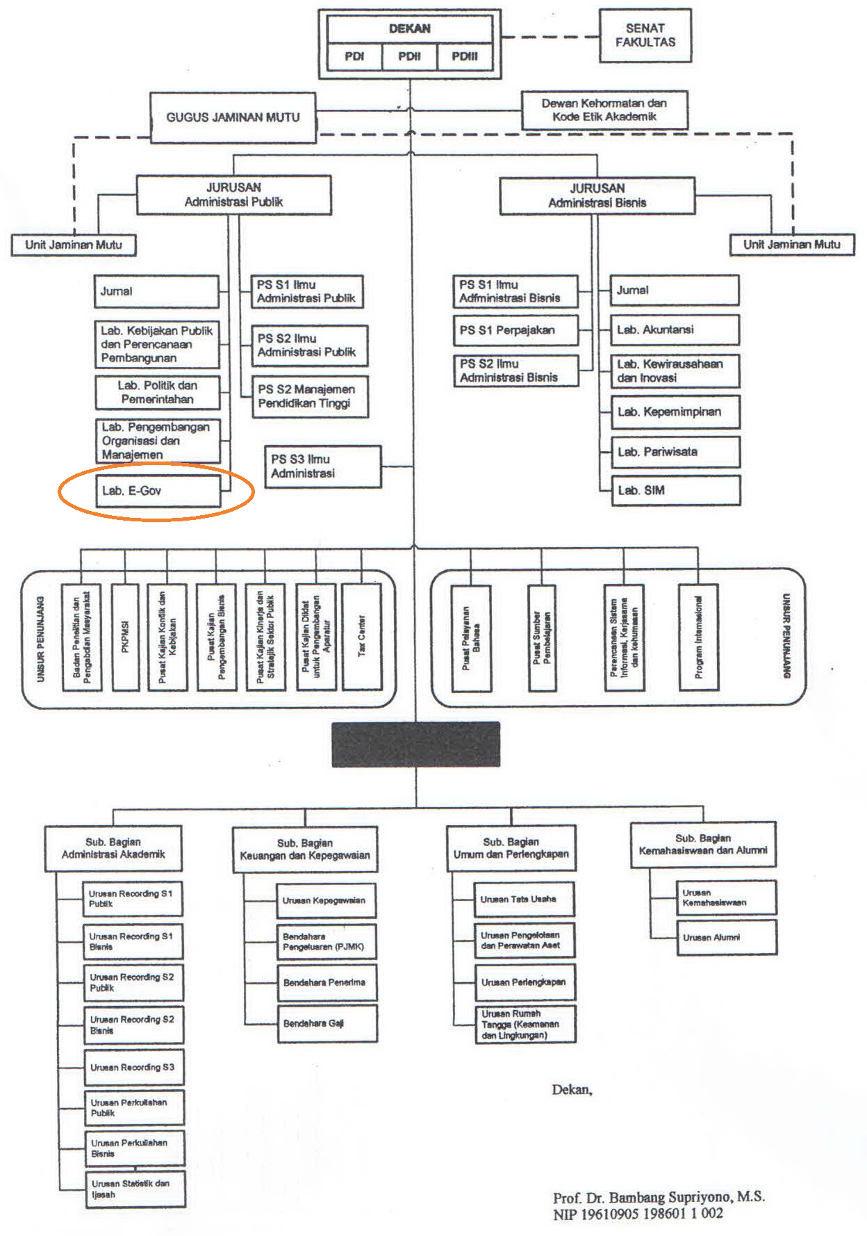 Laboratorium of Digital and Dynamic Governance » Organizational Chart