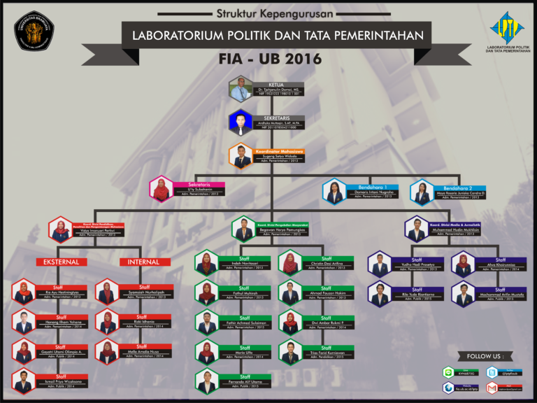 Lab Politik dan Tata Pemerintahan » Struktur Organisasi