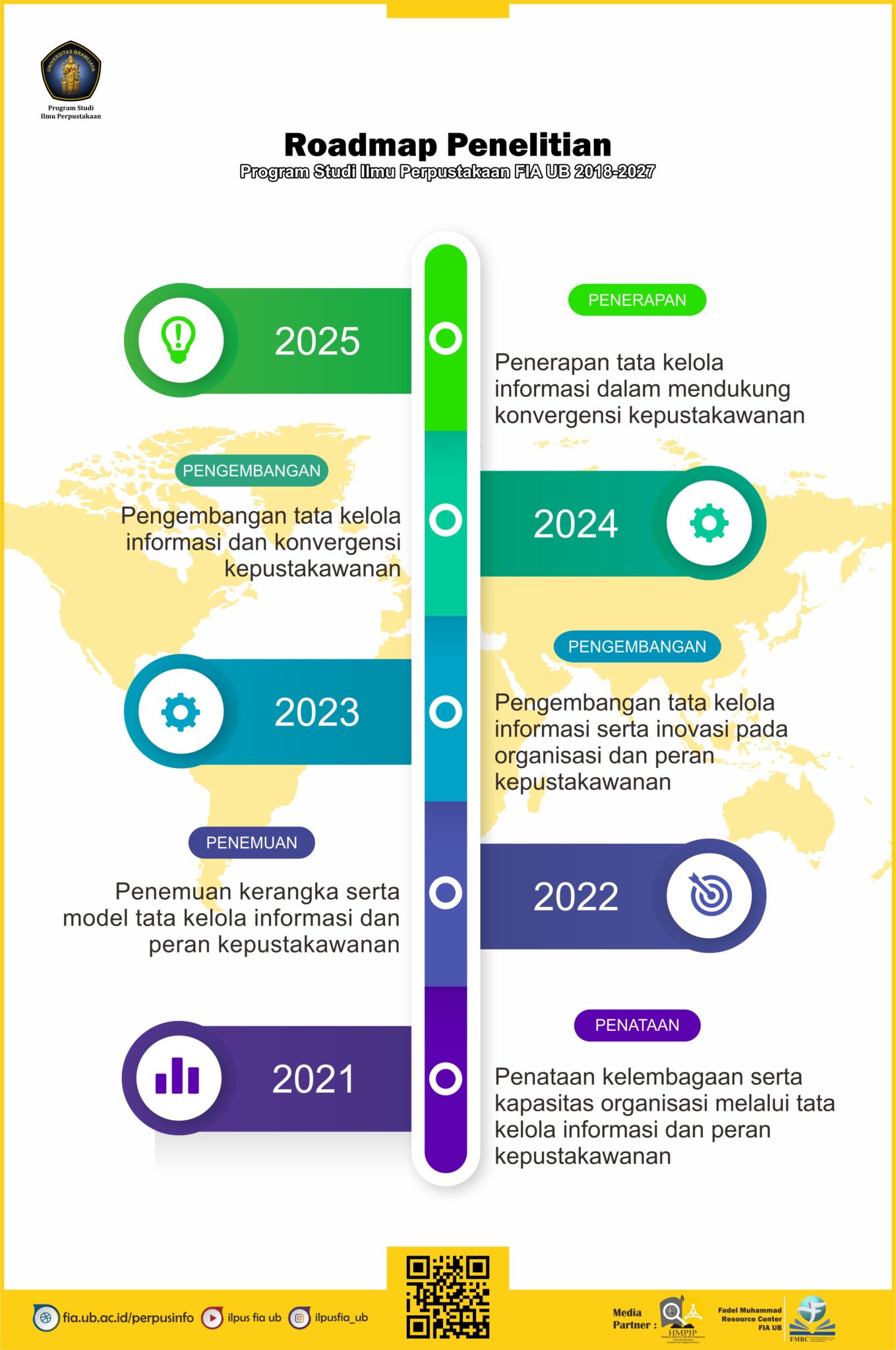 Peta Riset Mahasiswa dan Dosen – Program Studi Ilmu Perpustakaan