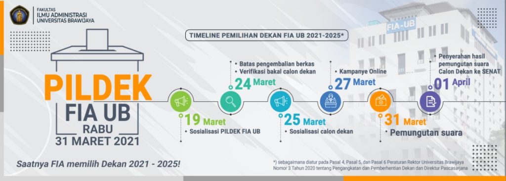 Penjaringan Pemilihan Dekan FIA UB Periode 2021-2025 – Fakultas Ilmu ...