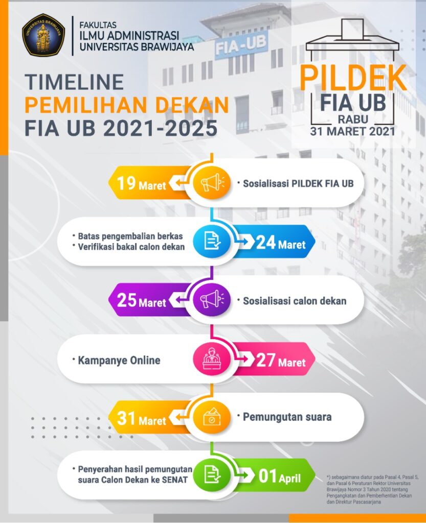 Penjaringan Pemilihan Dekan FIA UB Periode 2021-2025 – Fakultas Ilmu ...