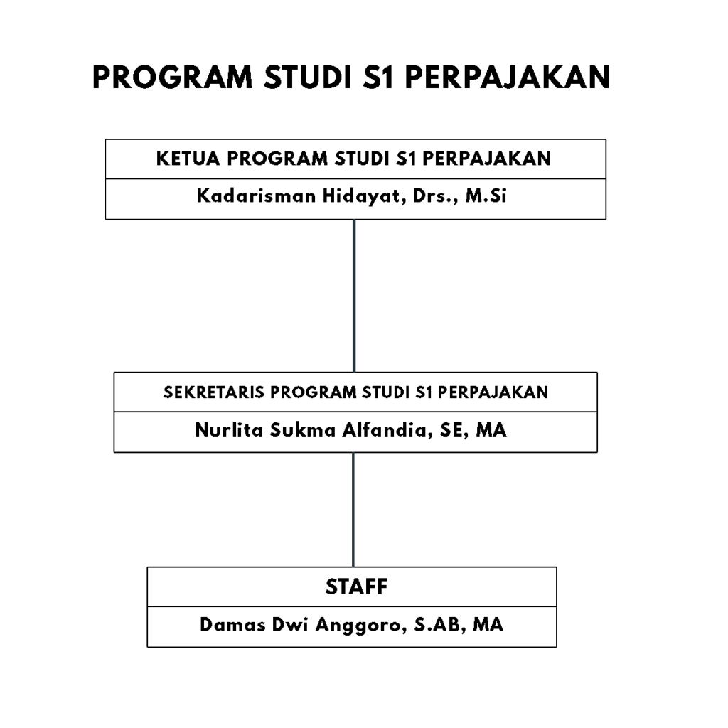 Struktur Organisasi – Program Studi Ilmu Perpajakan – Fakultas Ilmu ...